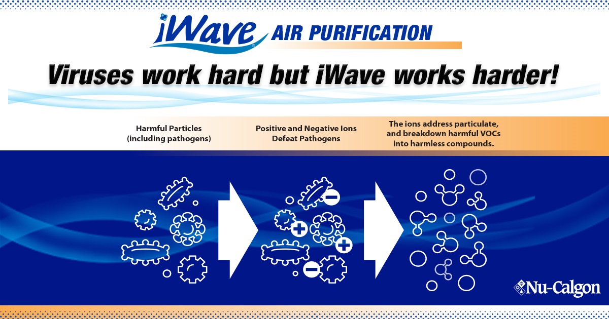 Nu-Calgon iWave | Clean Air HVAC